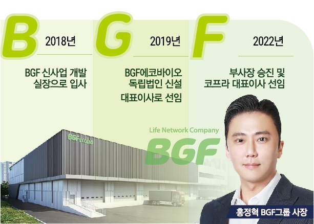 ‘차남의 차남’ BGF 홍정혁, 신사업 험로에 오르다