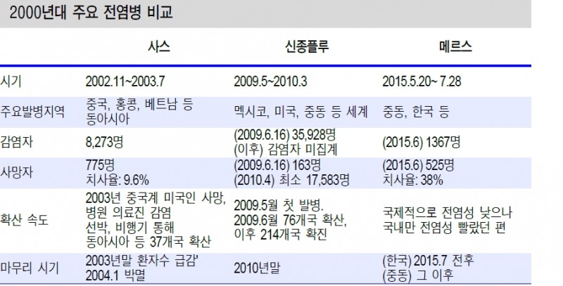 장태민의 채권포커스 우한 폐렴