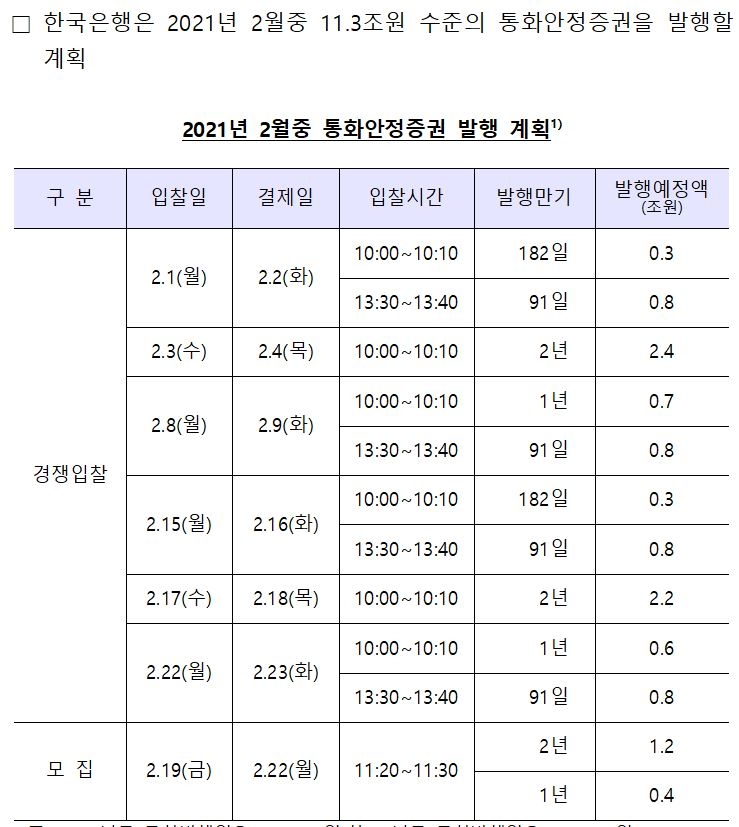 2월 통안채 발행계획 한은 네이버 블로그