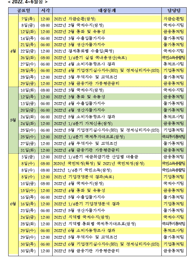한은 2022년 통계 공표 일정 발표올해 Gdp 속보치는 1월 25일