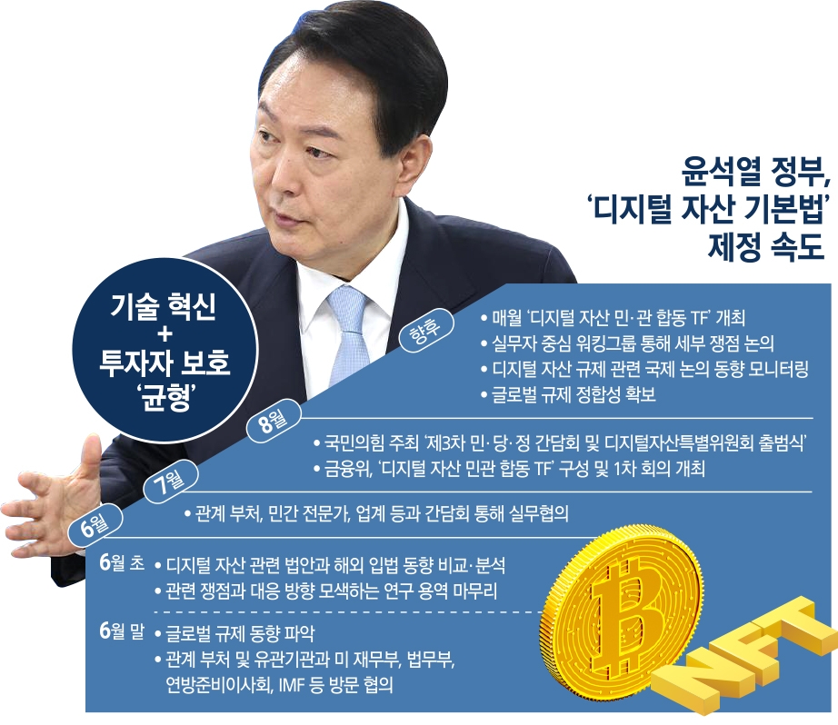 ‘디지털 자산 기본법 제정 속도업계는 긴장 속 주시
