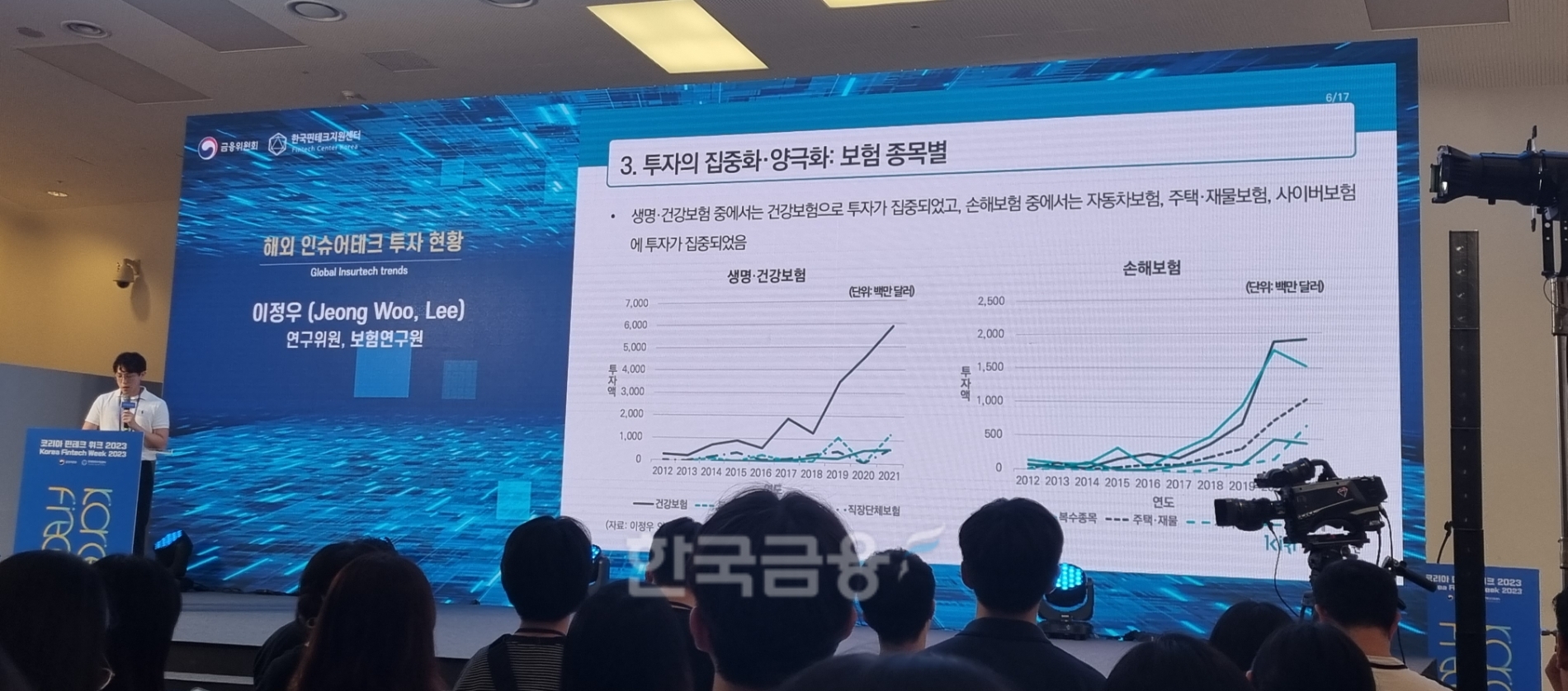 인슈어테크 성장 위해선 보험사 적극적 의지 필수전략적 파트너십 필요 코리아 핀테크 위크 2023 한국금융신문